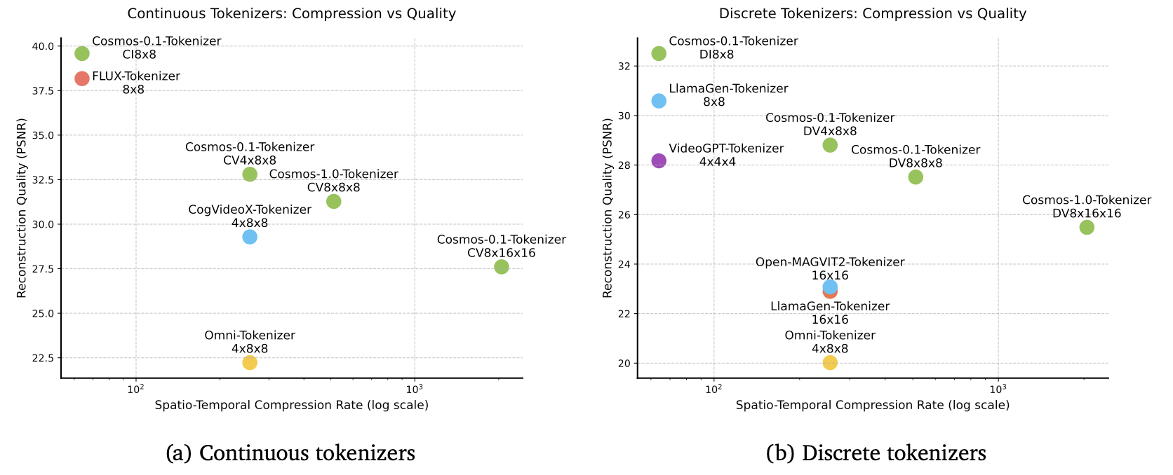 Cosmos Tokenizer - World Foundation Models